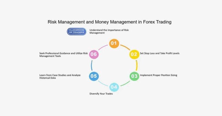 Smart Money Management Techniques - Stock Trading Course Institute