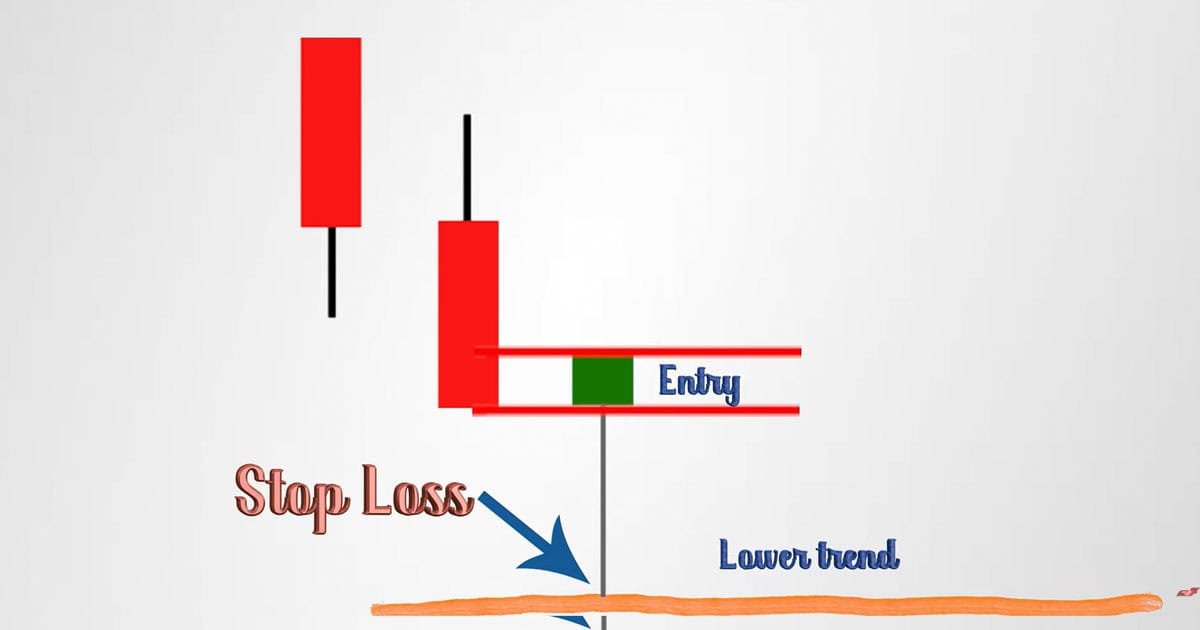 Understanding Hammer Candlestick Patterns For Effective Market Analysis ...
