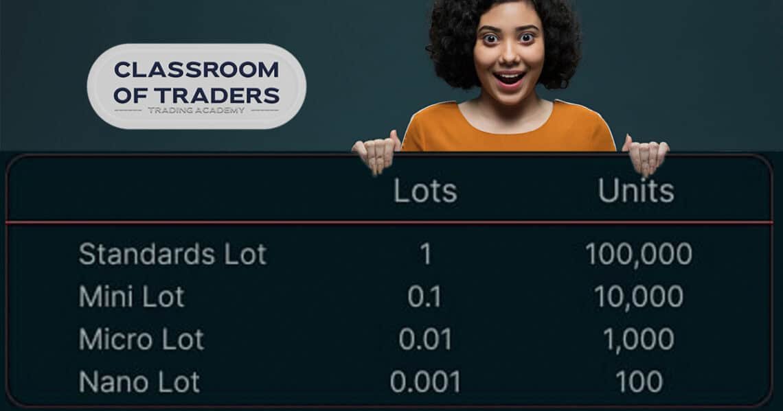 Forex Position Size Calculator & Best Lot Size Calculator - Stock ...