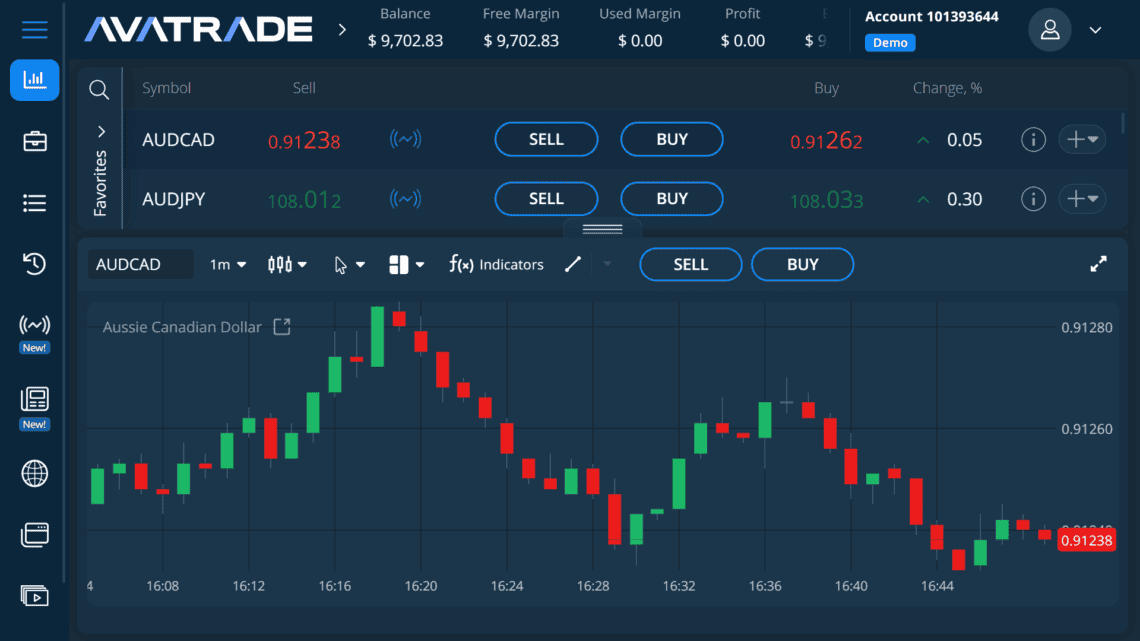 Ava Trade In India - Best Forex Broker In India 2024