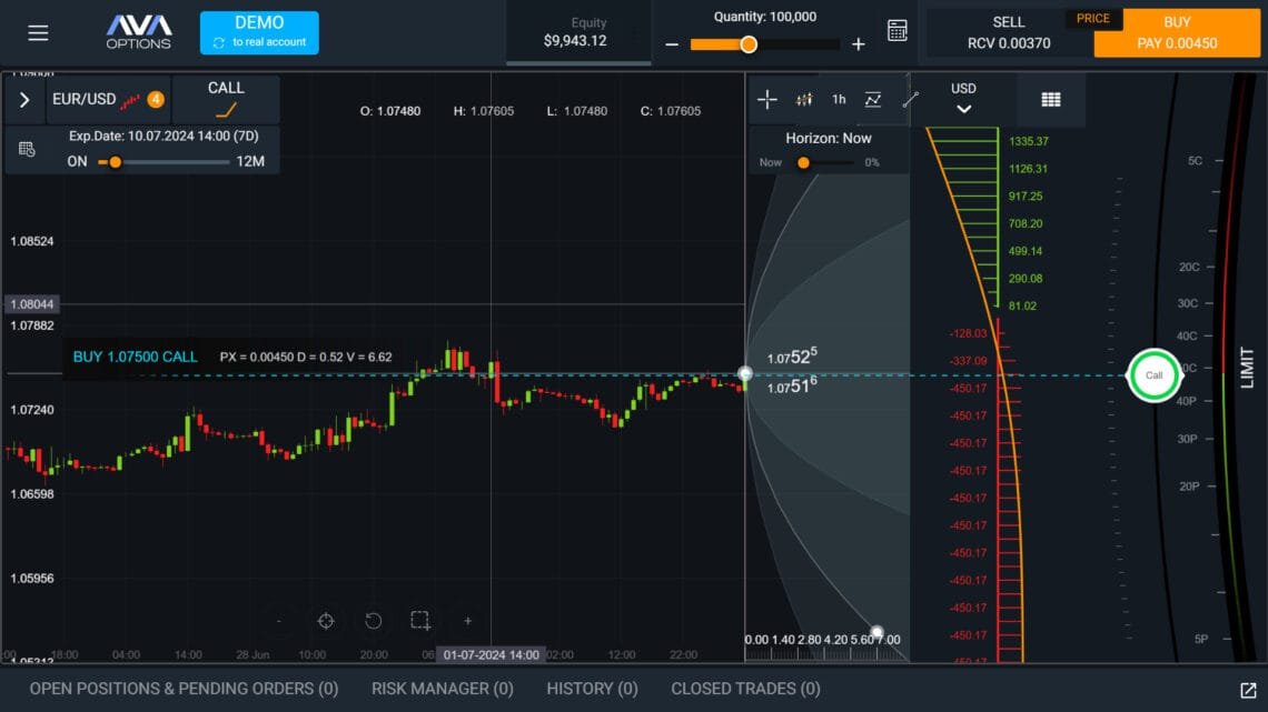 Ava Trade In India - Best Forex Broker In India 2024