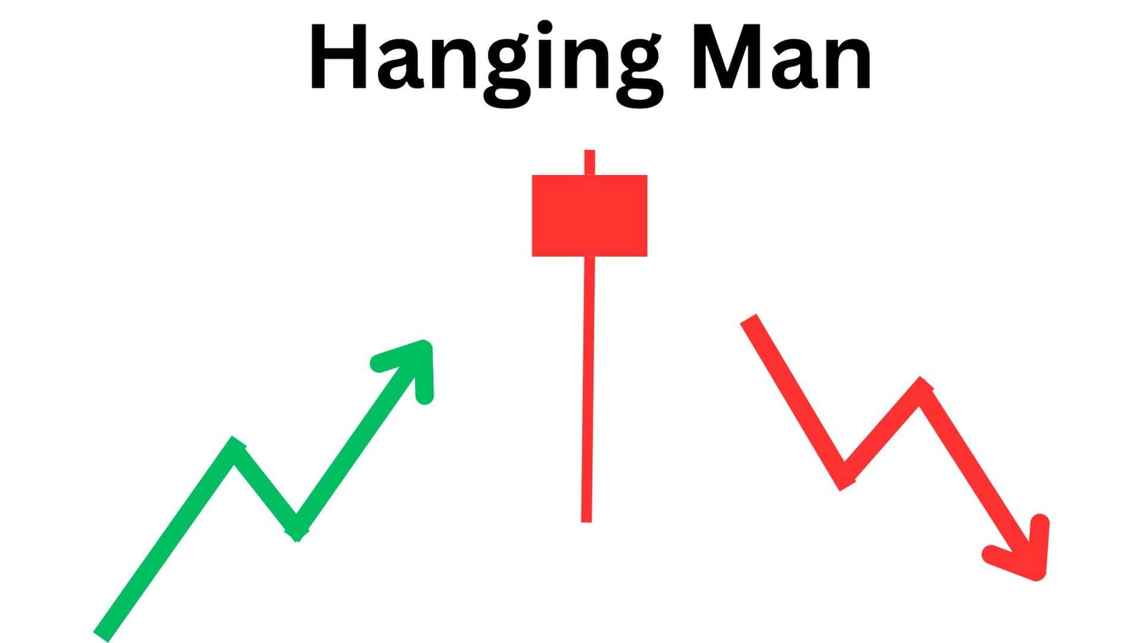 How To Analysis And Trade With Hanging Man Pattern