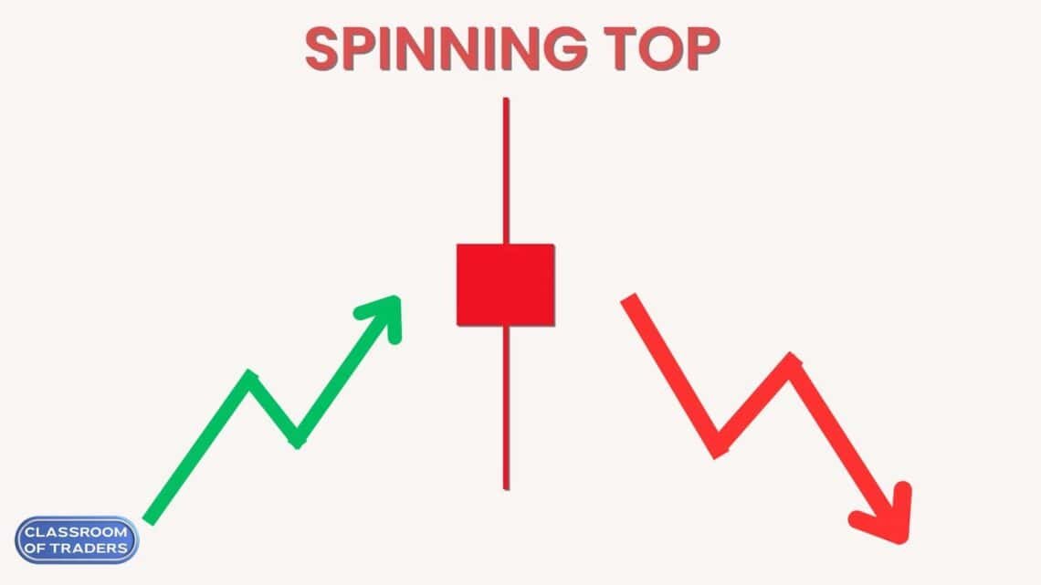 How To Trade With Spinning Top Pattern