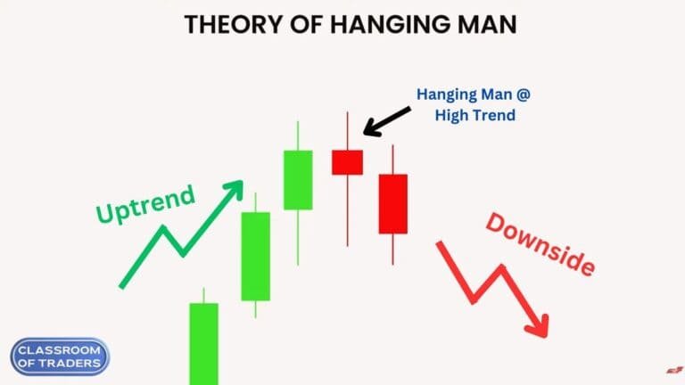 How To Analysis And Trade With Hanging Man Pattern