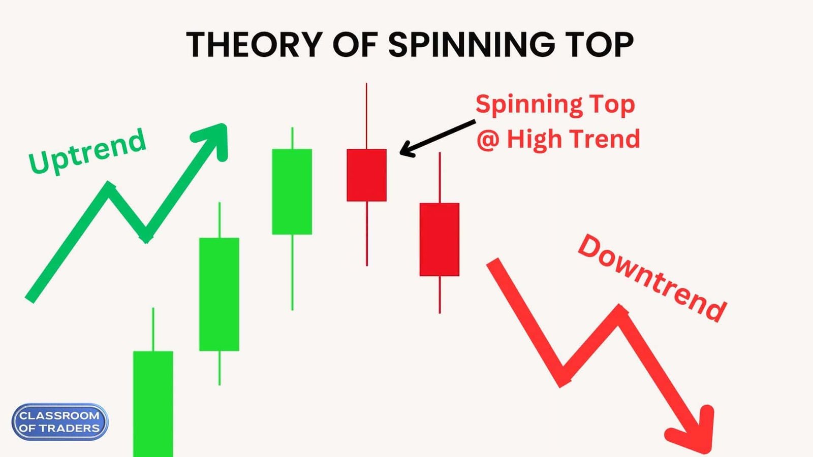 How To Trade With Spinning Top Pattern