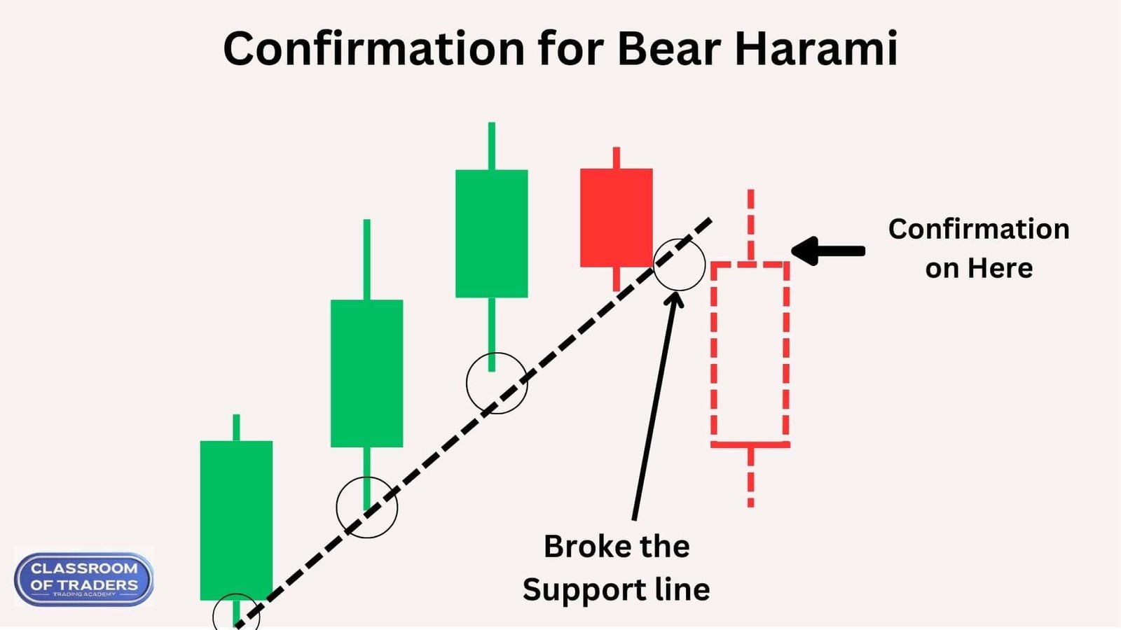 Bearish Harami - Japanese Candlestick Pattern