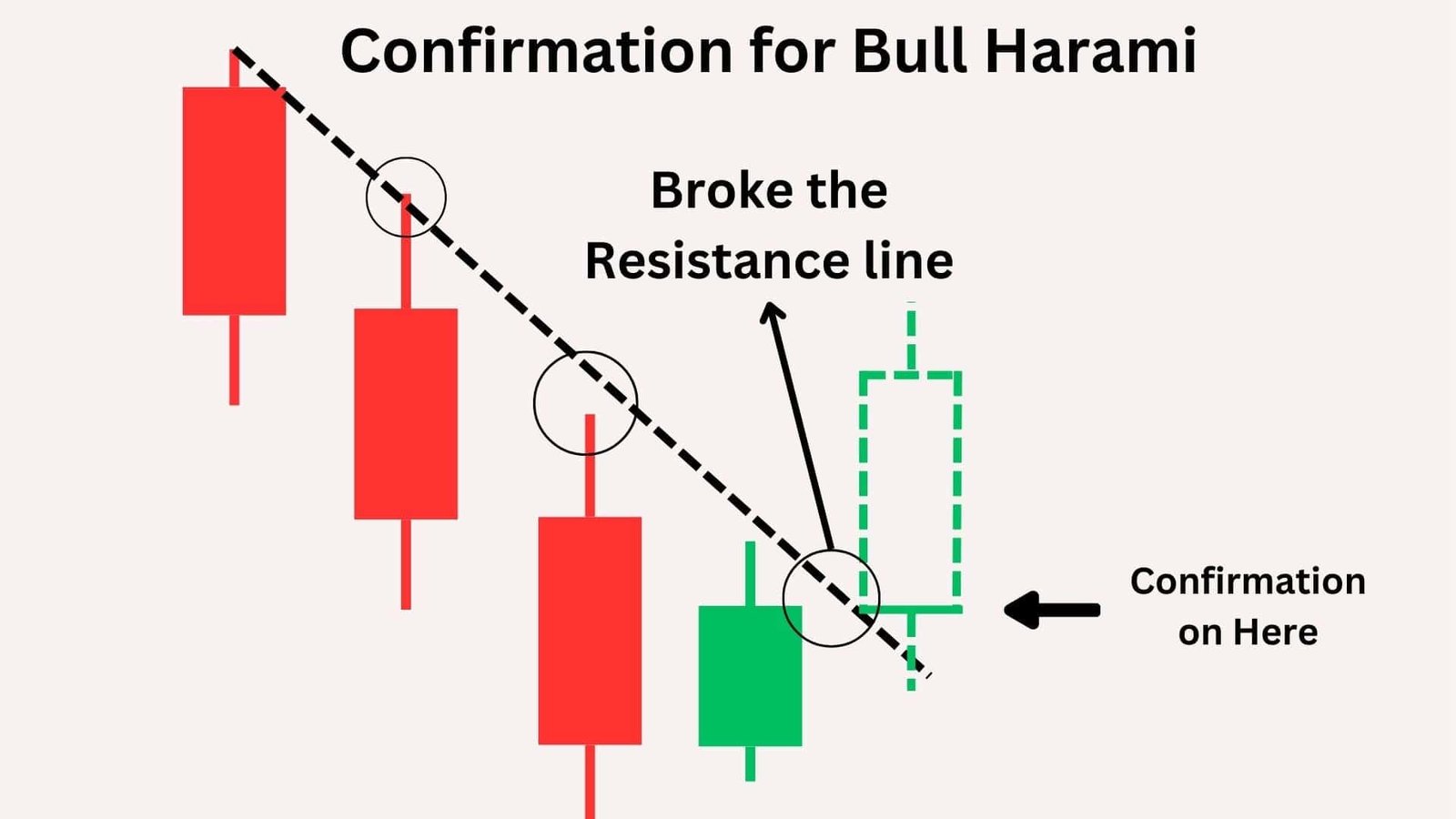Bullish Harami Pattern - Japanese Candlestick Pattern