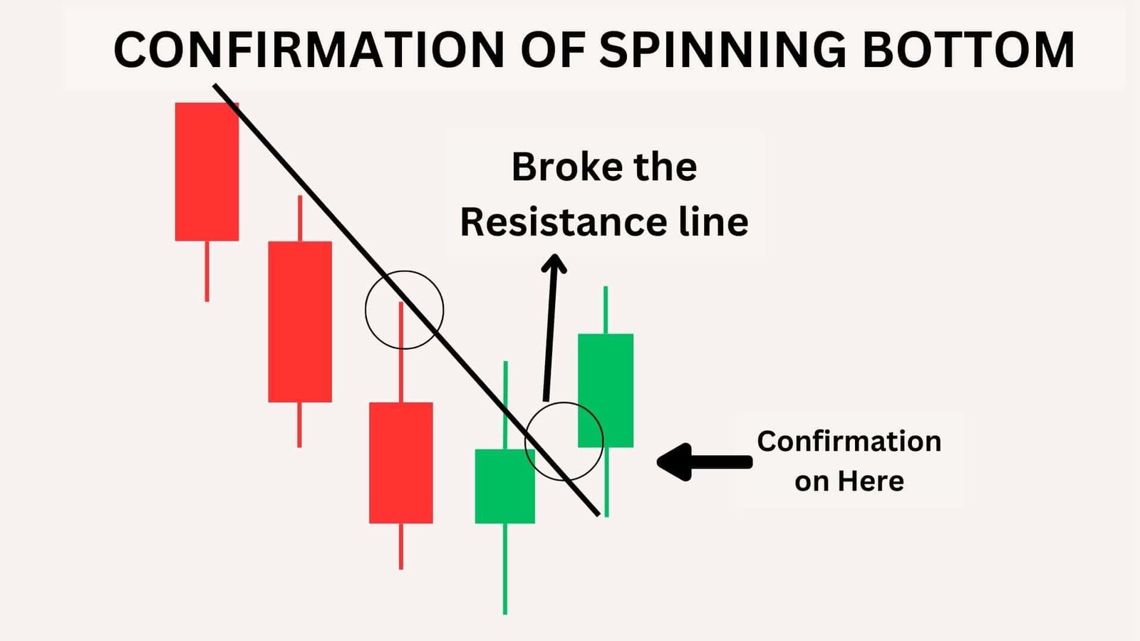 Spinning Bottom Candlestick Pattern