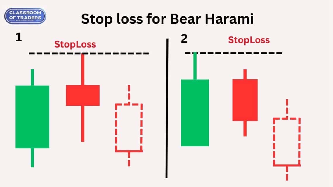 Bearish Harami - Japanese Candlestick Pattern
