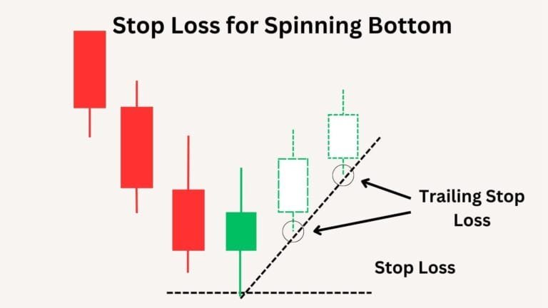 Spinning Bottom Candlestick Pattern