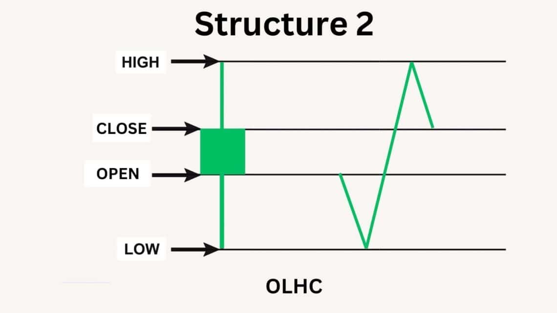 Spinning Bottom Candlestick Pattern