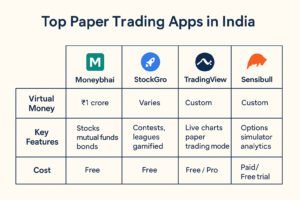 Best Stock Market Simulators In India For Beginners To Practice Without ...